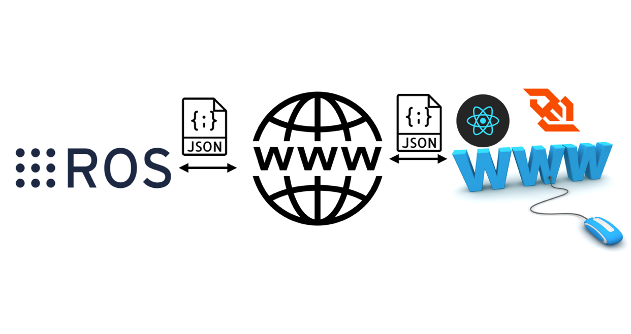 Professional Webpage